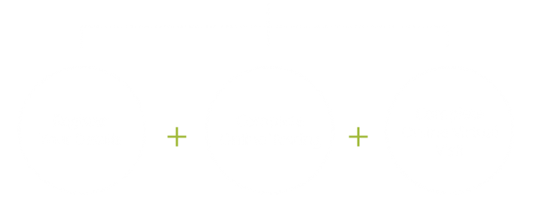 Frequently asked questions - Secret Customer AustraliaSecret Customer ...